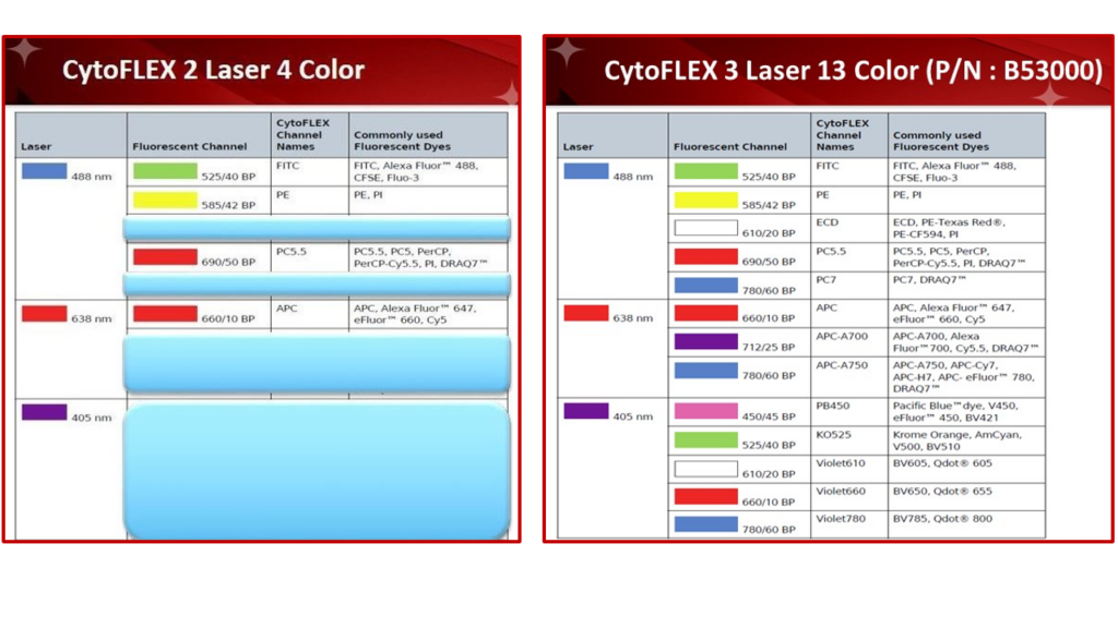 공동기기센터 | Flow cytometry(FACS)