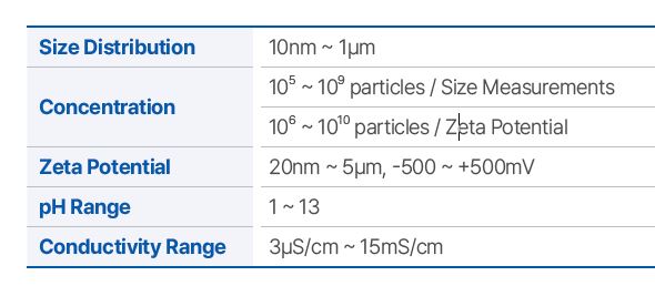 공동기기센터 | Nanoparticle Tracking Analyzer (NTA, 나노입자추적분석기)